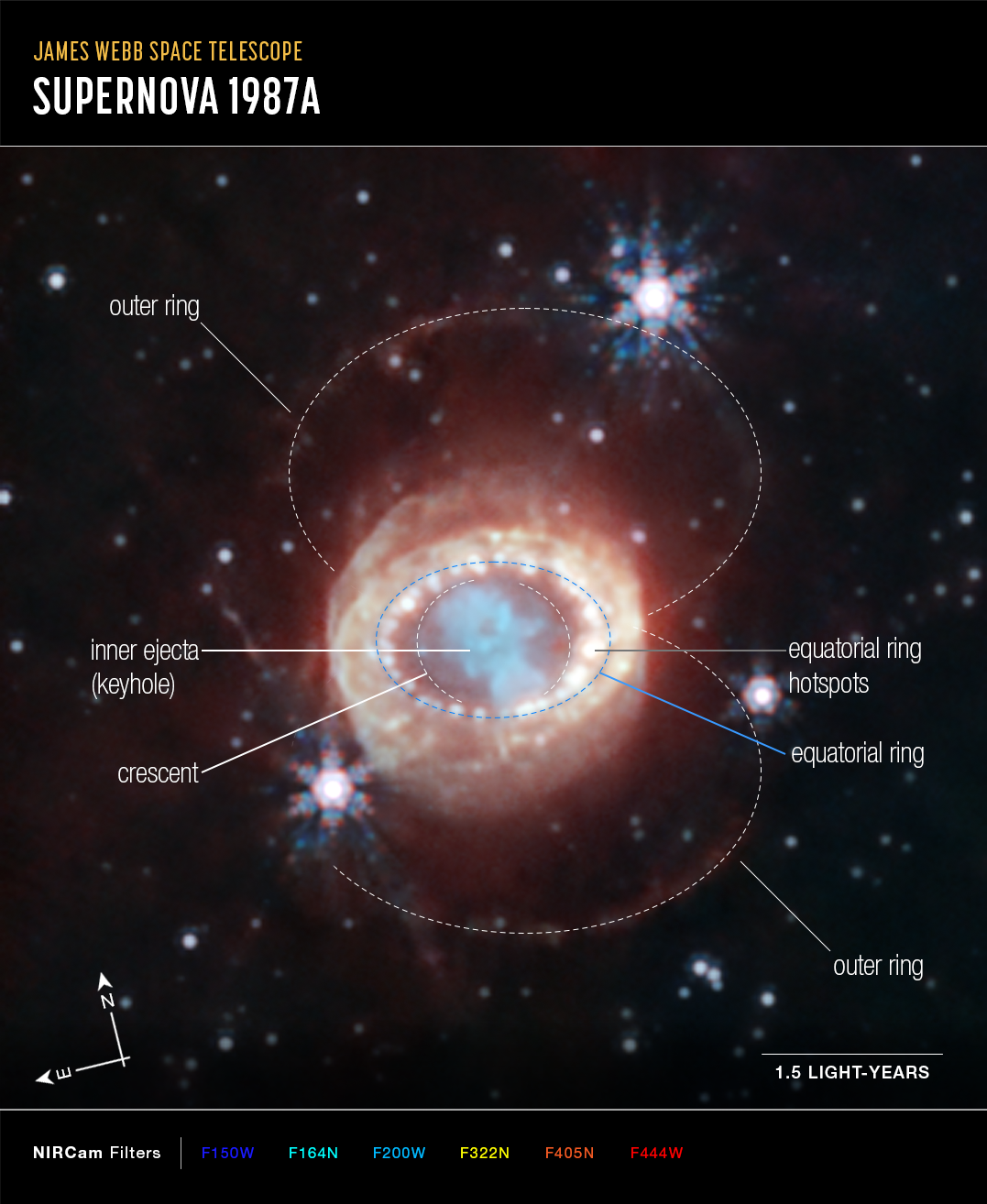 Le télescope James-Webb résout l'énigme du reste d'étoile de la mythique supernova SN 1987A